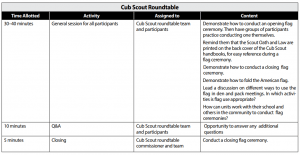 How To Perform A Cub Scout Flag Ceremony (Commands Script)