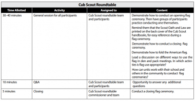 How To Perform A Cub Scout Flag Ceremony (Commands Script)