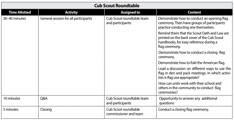 How To Perform A Cub Scout Flag Ceremony (Commands Script)
