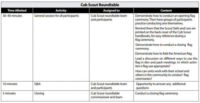 How To Perform A Cub Scout Flag Ceremony (Commands Script)