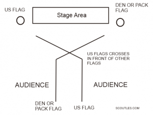 How To Perform A Cub Scout Flag Ceremony (Commands Script)