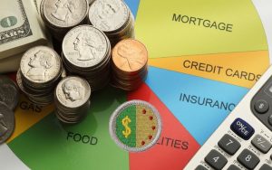 Personal Management Merit Badge ⚜️ Requirements And Answers