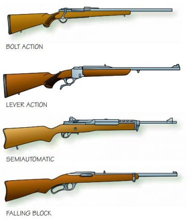 Rifle Shooting Merit Badge ⚜️ Requirements And Guides - Scoutles.com