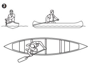 The Canoeing Merit Badge ⚜️ Requirements And Guides- Scoutles.com