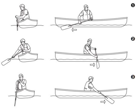 The Canoeing Merit Badge ⚜️ Requirements And Guides- Scoutles.com