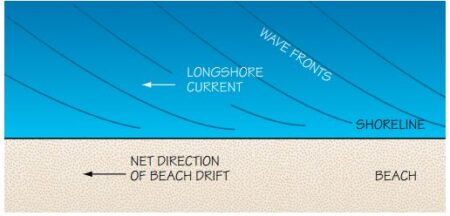 The Oceanography Merit Badge ⚜️ Requirement And Answers