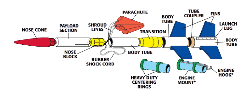 Space Exploration Merit Badge ⚜️ Requirements And Guide - Scoutles.com